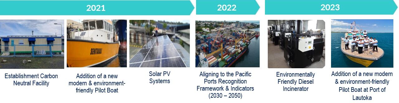 Green Port Initiative - Fiji Ports - To be the Smart, Green Gateway for ...